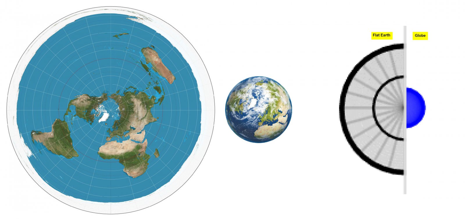 Comparing flat Earth and spherical Earth from a geometric point of view ...