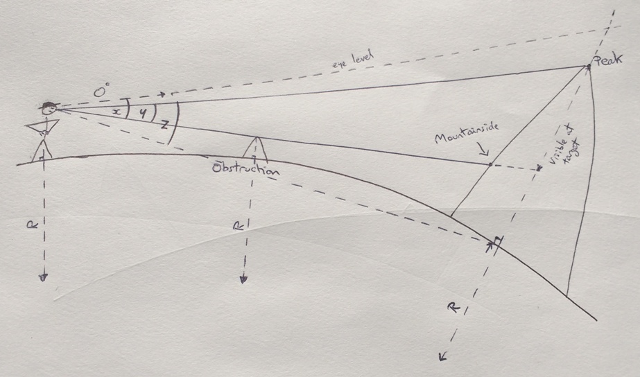 Earth curve calculator for obstructions | Metabunk