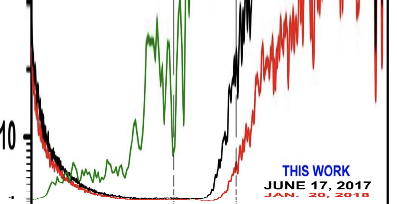 Convert Graph Image from Log Scale to Linear Scale | Metabunk