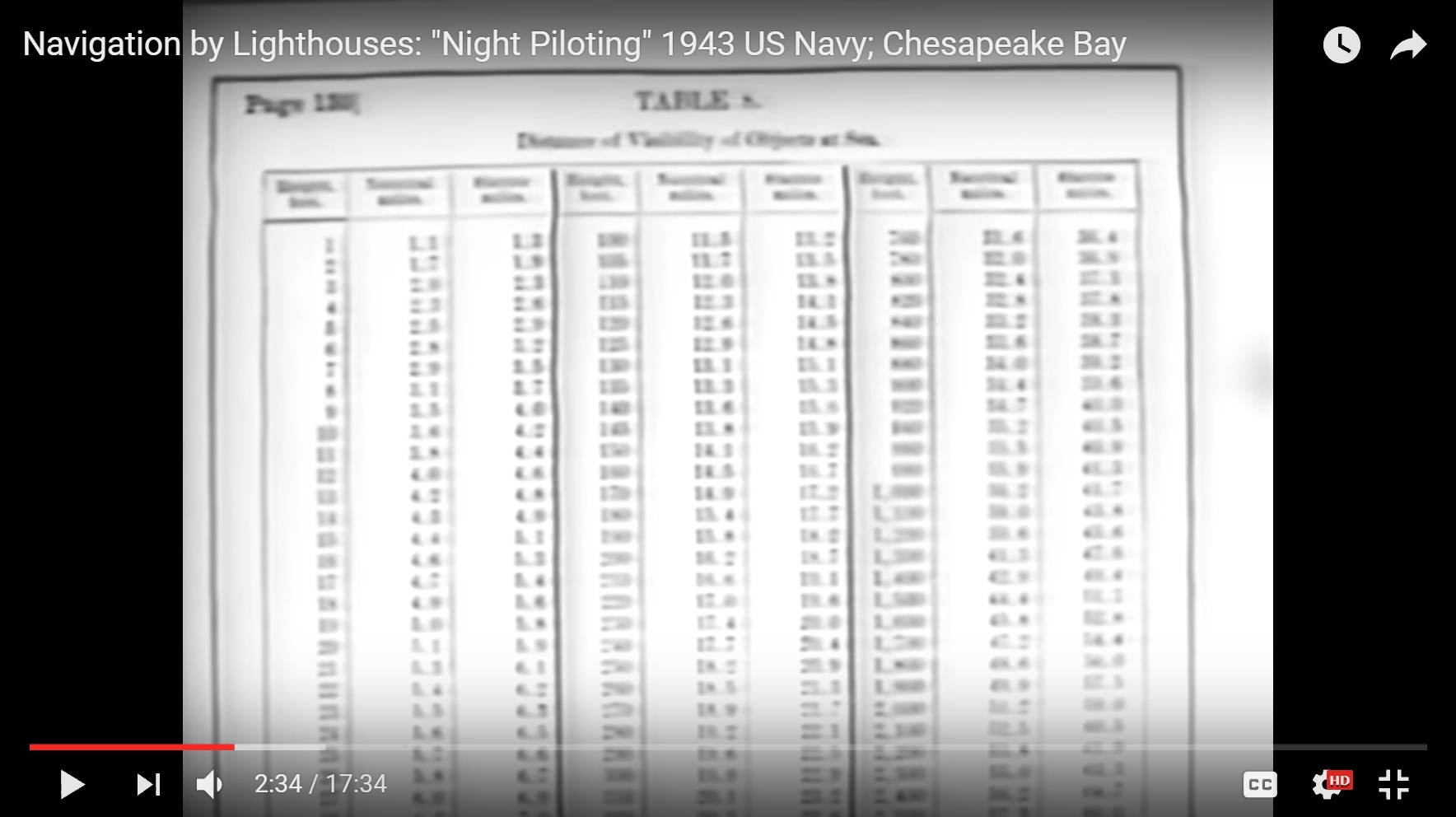 Explained: Coast Guard Geographic Range Table promoted by flat earthers ...