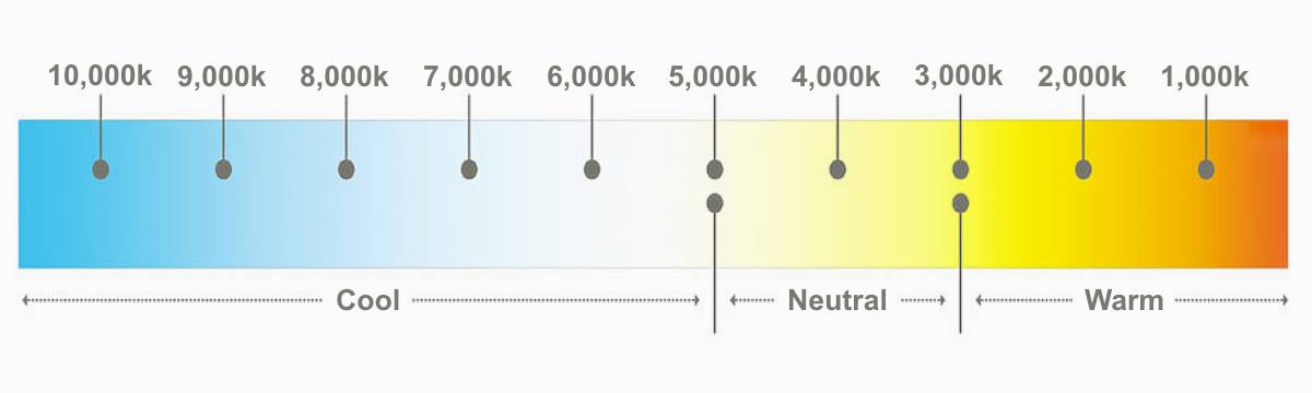 White Hot: The Accuracy of Color Temperature | Metabunk