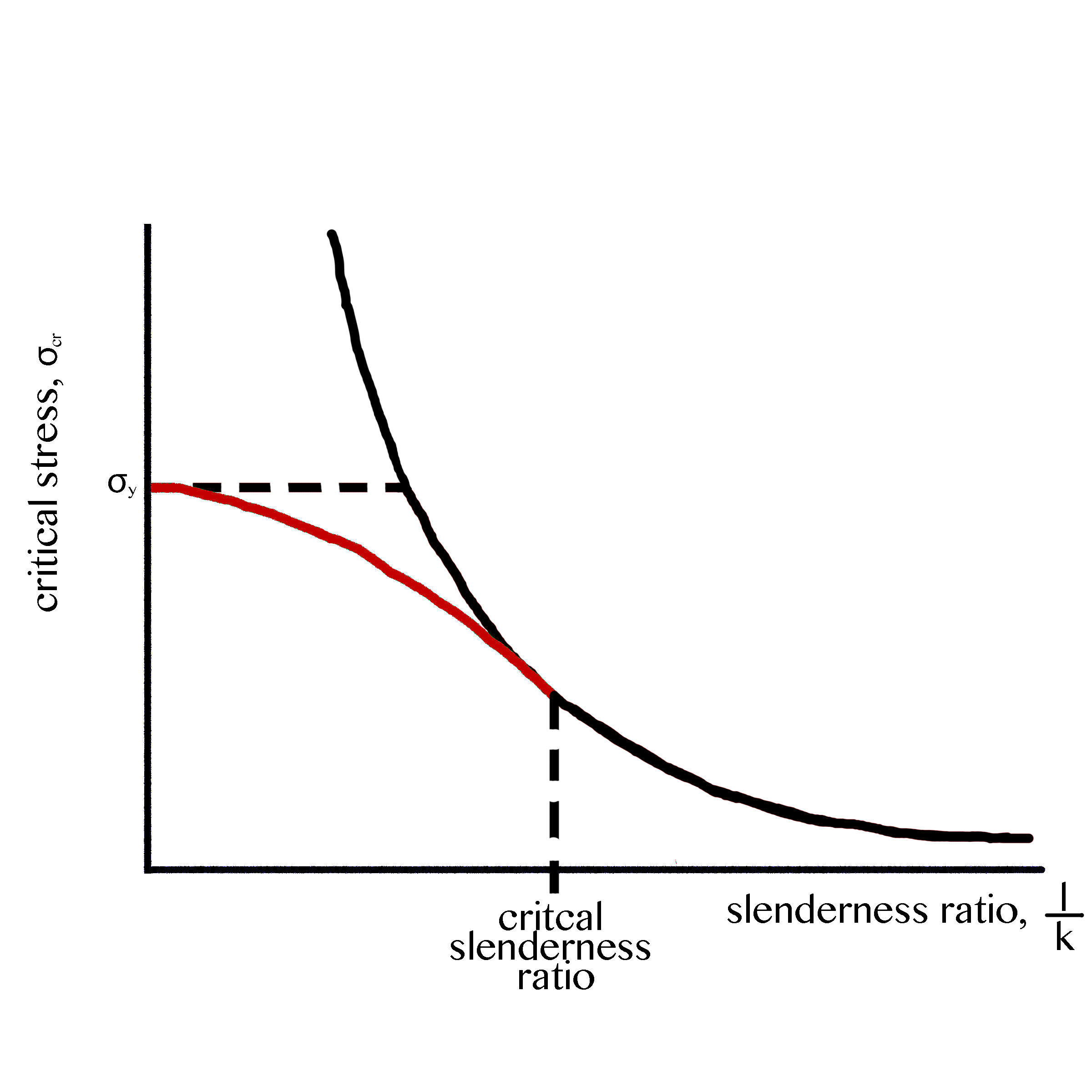 How To Calculate Failure Mode Ratio Haiper