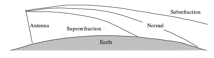 Convex Earth - Radio waves experiment | Metabunk