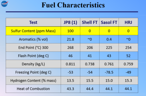 Aviation fuel additives | Page 2 | Metabunk