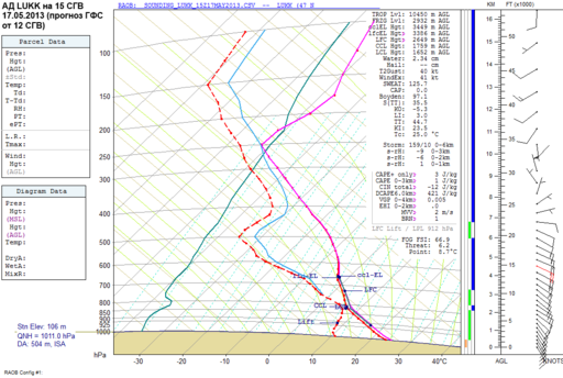 Calculations of Aircraft Contrail Formation Critical Temperatures (Mark ...