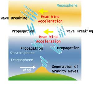 Contrails, Gravity Waves, and HAARP | Page 3 | Metabunk