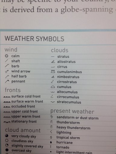 Cloud classification and types count | Metabunk