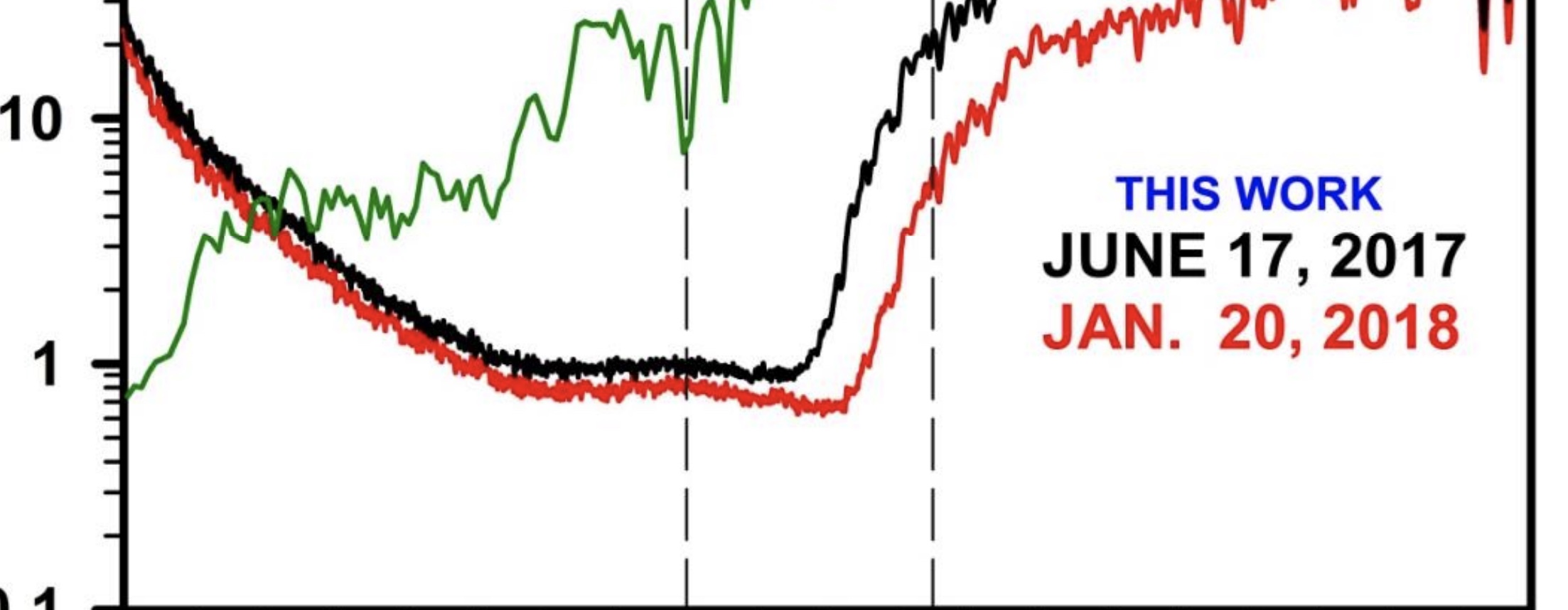 Convert Graph Image From Log Scale To Linear Scale Metabunk