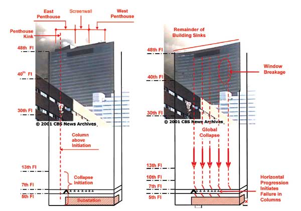Debunking 9/11 Conspiracy Theories and Controlled Demolition - World ...