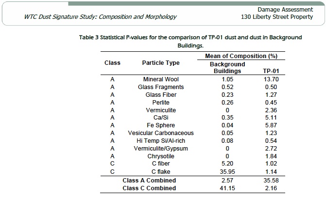 Debunked: Iron Microspheres in 9/11 WTC Dust as Evidence for Thermite ...