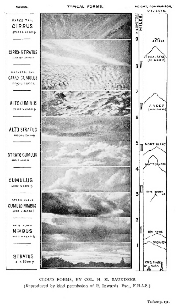 Cloud classification and types count | Metabunk